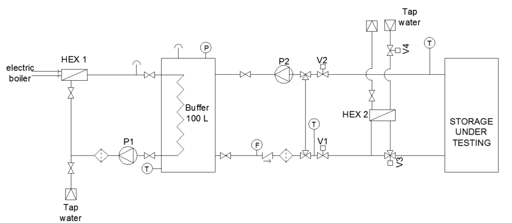Testing rig for thermal energy storages – CNR ITAE